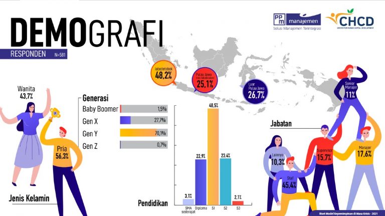 PPM-CHCD-Riset Model Kepemimpinan di Masa Krisis-2021 - PPM Manajemen